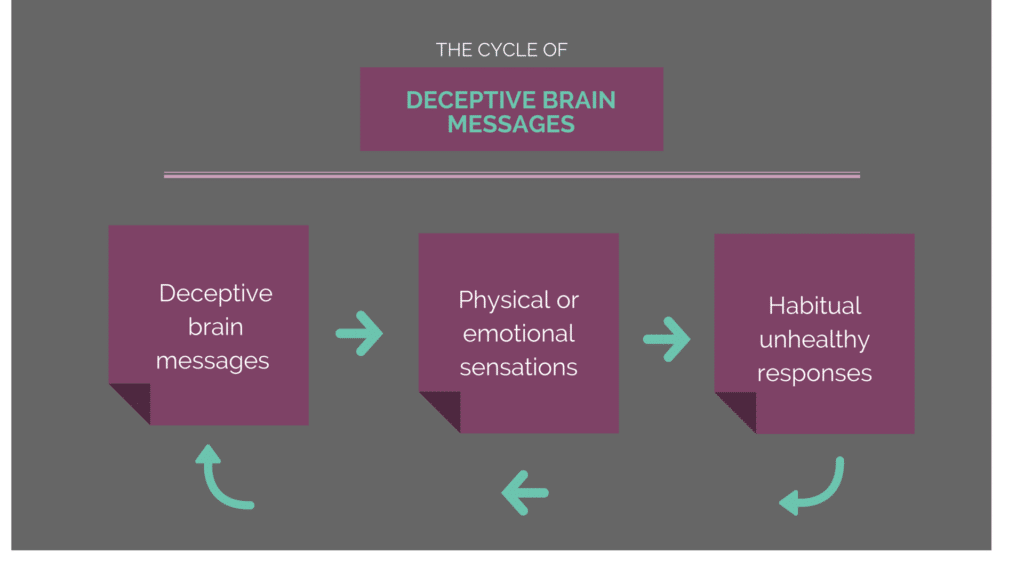 Four Steps to Take Control of Your Mind and Change Your Brain - The ...