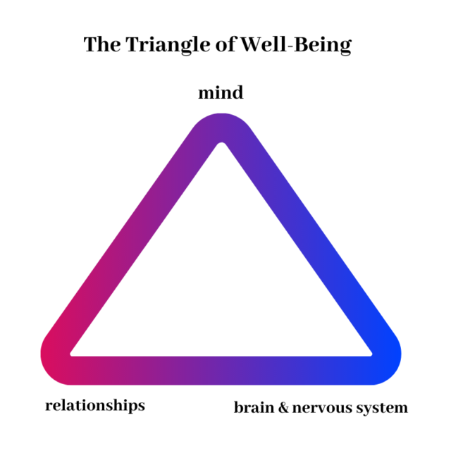 What Exactly Is the Mind? - The Best Brain Possible