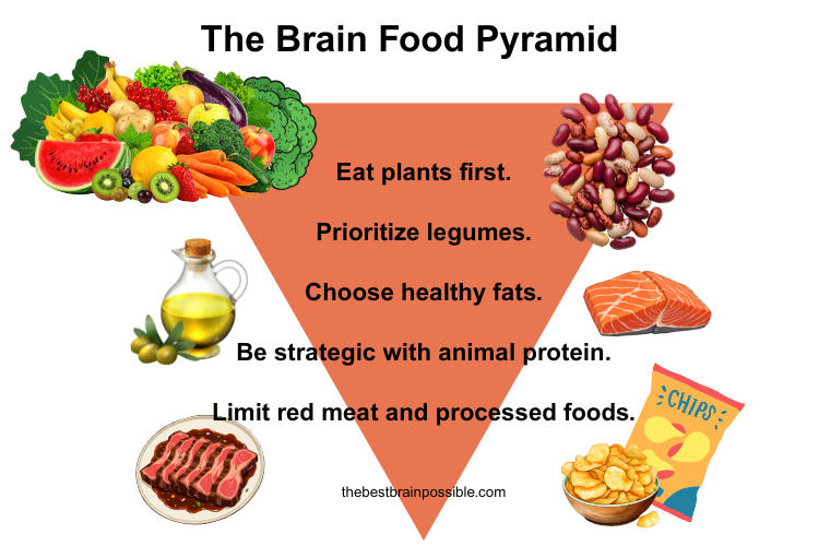 The New Food Pyramid Is Still Risky for Brain Health - The Best Brain ...